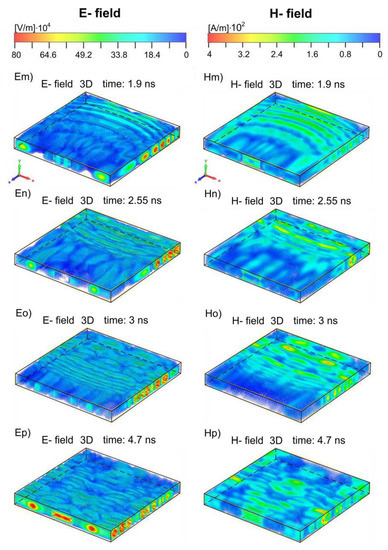 Development of the EM Field in a Shielding Enclosure with Aperture ...