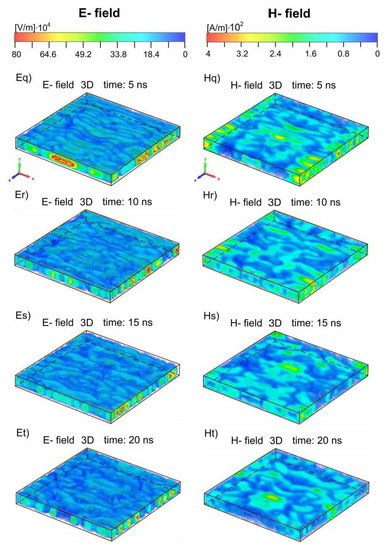 Development of the EM Field in a Shielding Enclosure with Aperture ...