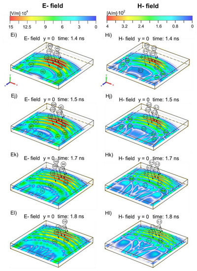 Development of the EM Field in a Shielding Enclosure with Aperture ...