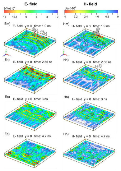 Development of the EM Field in a Shielding Enclosure with Aperture ...