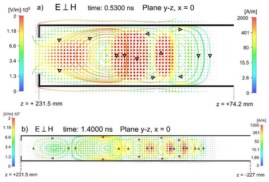 Development of the EM Field in a Shielding Enclosure with Aperture ...