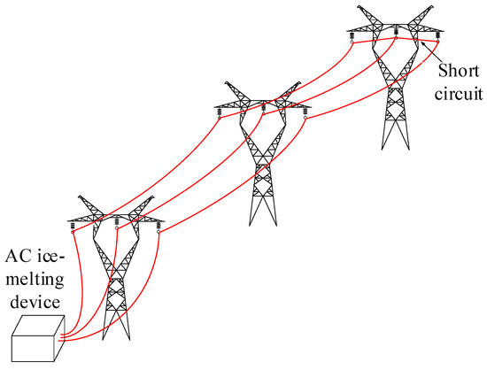 Energies | Free Full-Text | A Review of Icing and Anti-Icing Technology ...