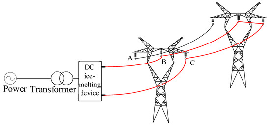 Energies | Free Full-Text | A Review of Icing and Anti-Icing Technology for Transmission Lines