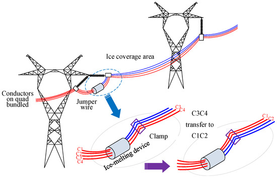 Energies | Free Full-Text | A Review of Icing and Anti-Icing Technology for Transmission Lines