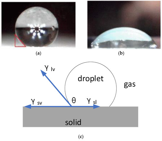 A Review of Icing and Anti-Icing Technology for Transmission Lines