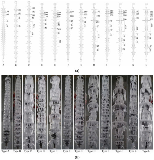 Energies | Free Full-Text | A Review of Icing and Anti-Icing Technology for Transmission Lines