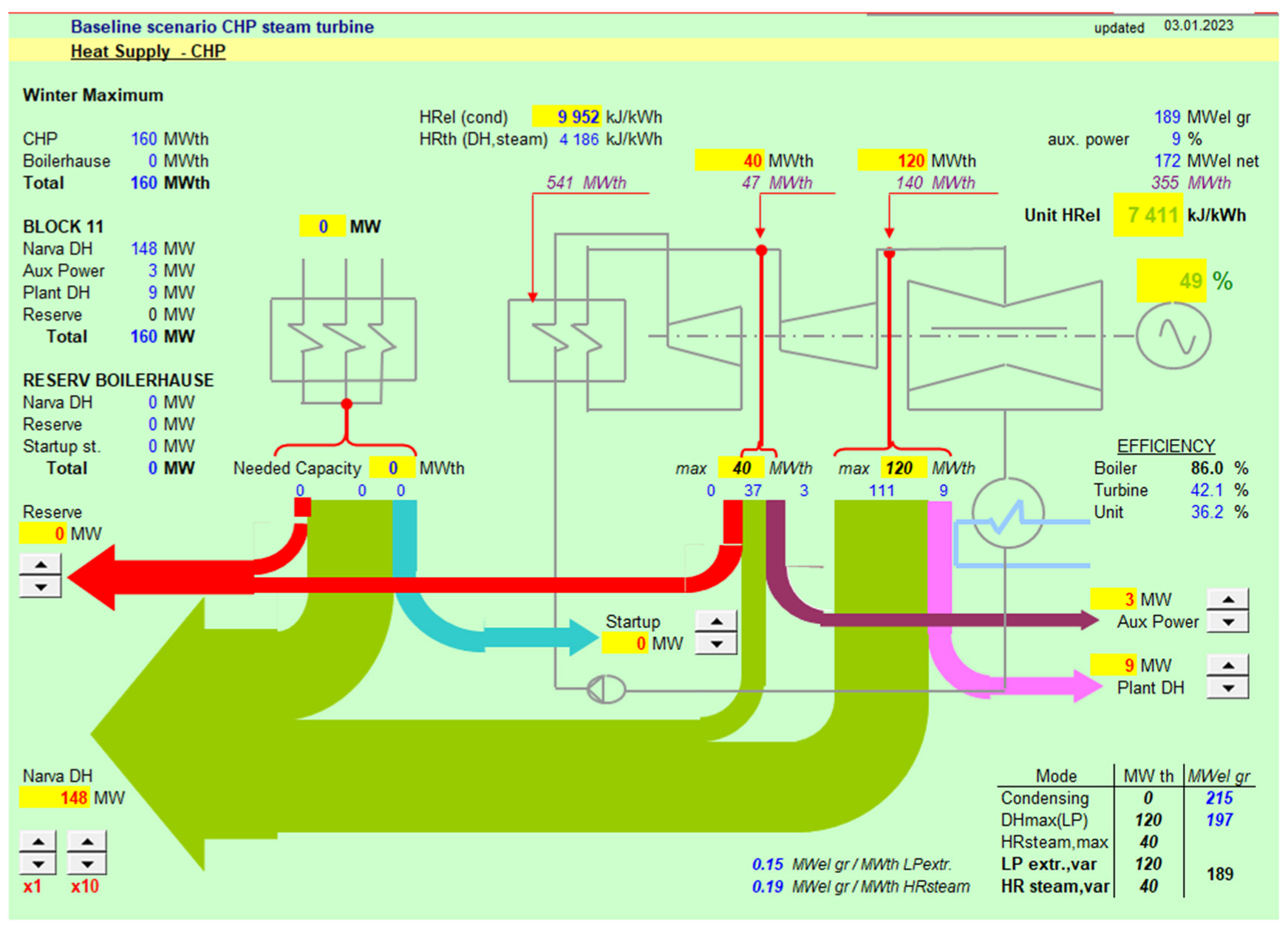 Comparison of District Heating Supply Options for Different CHP ...