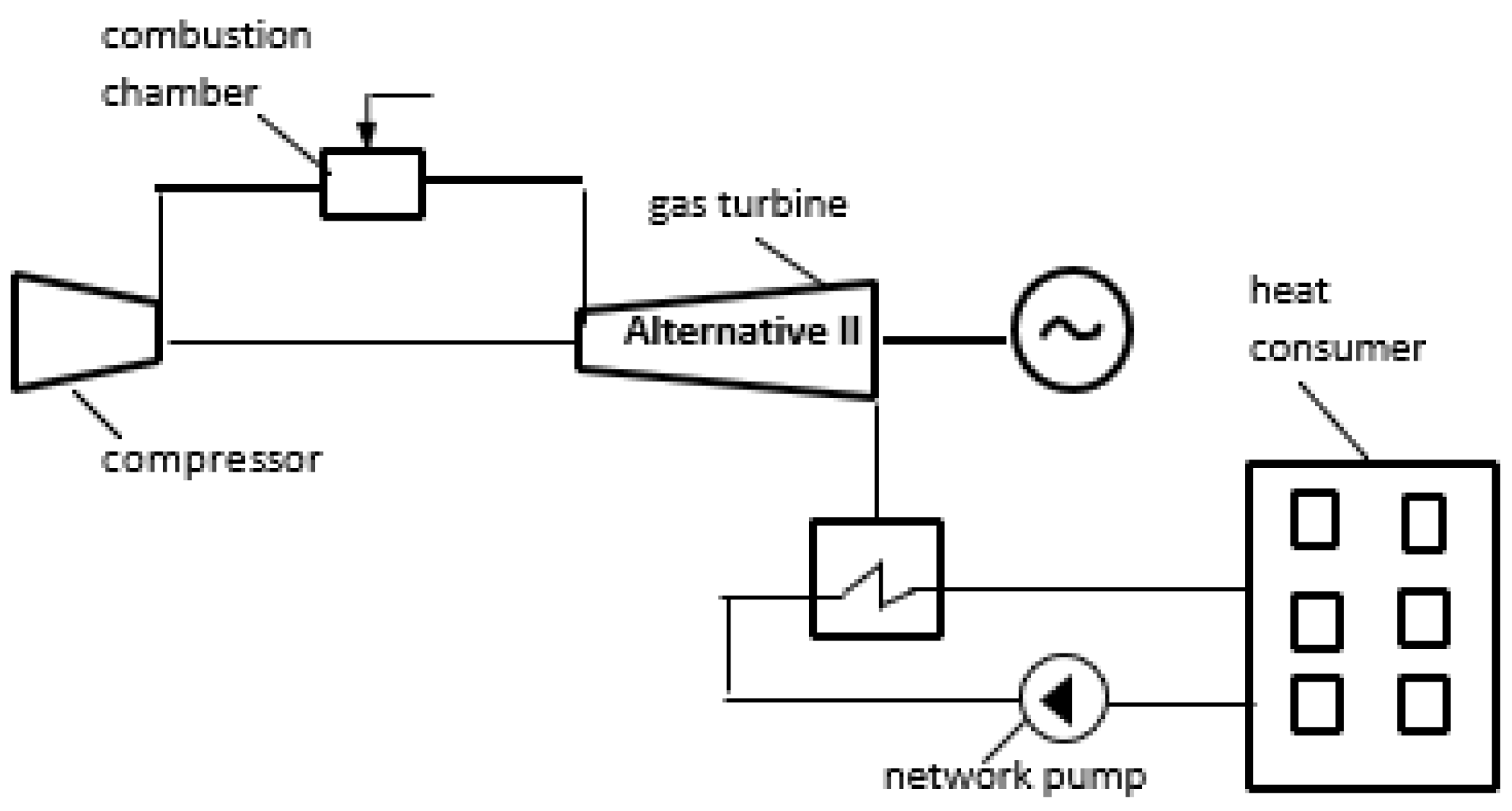 Comparison of District Heating Supply Options for Different CHP ...