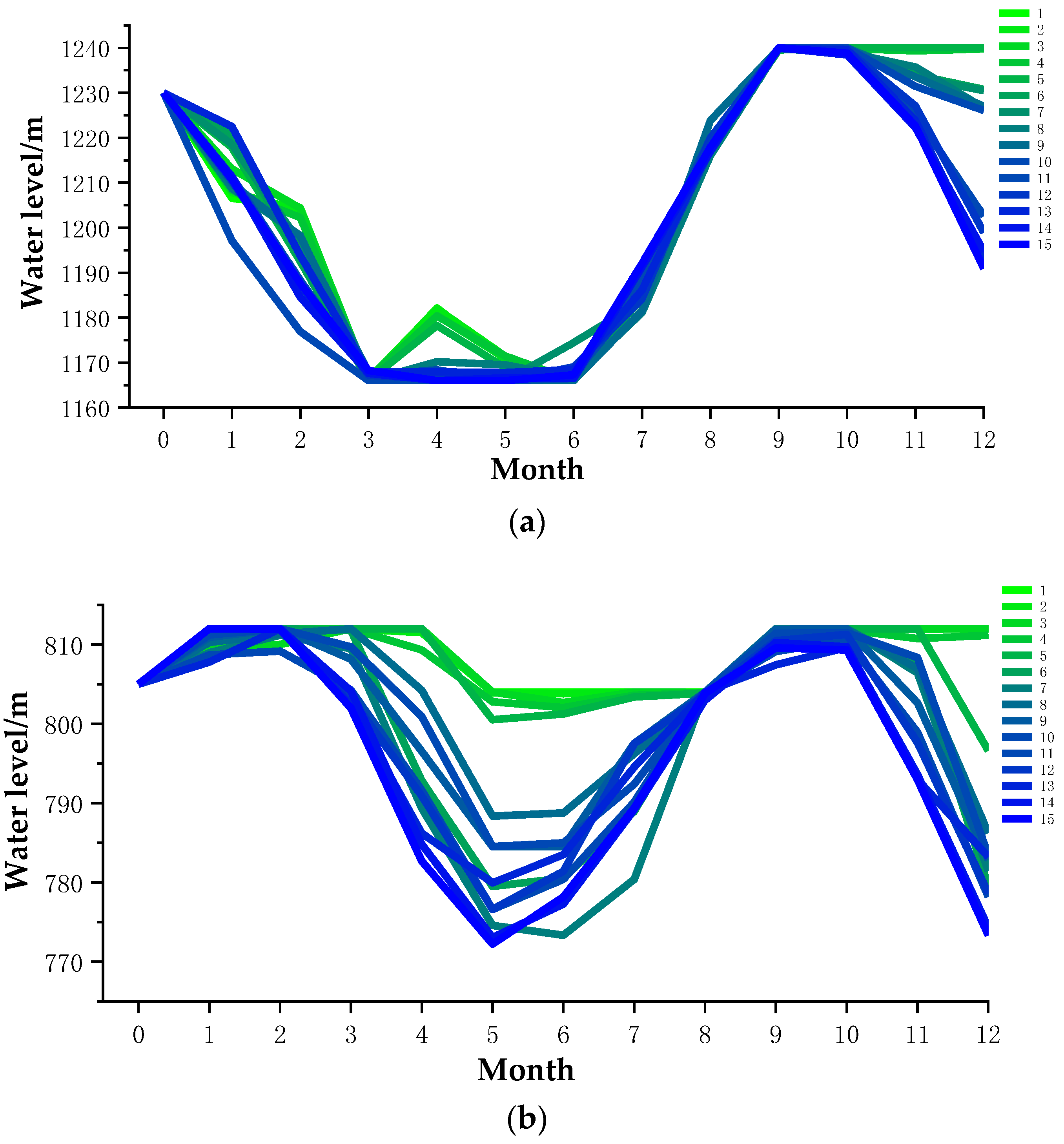 Multi-Objective Optimal Long-Term Operation of Cascade Hydropower for ... Multi-Objective Optimal Long-Term Operation of Cascade Hydropower for ...