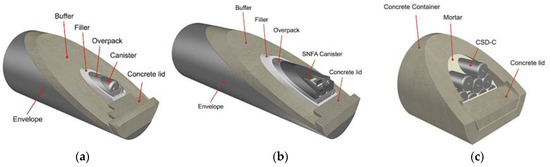 Application of Cement-Based Materials as a Component of an Engineered ...