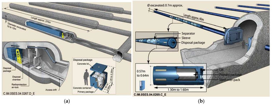 Application of Cement-Based Materials as a Component of an Engineered ...