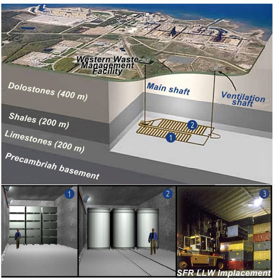 Application of Cement-Based Materials as a Component of an Engineered ...