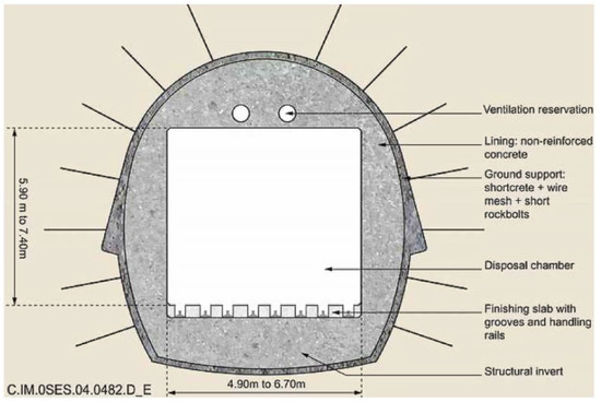 Application of Cement-Based Materials as a Component of an Engineered ...