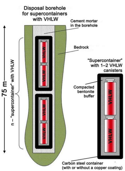 Application of Cement-Based Materials as a Component of an Engineered ...