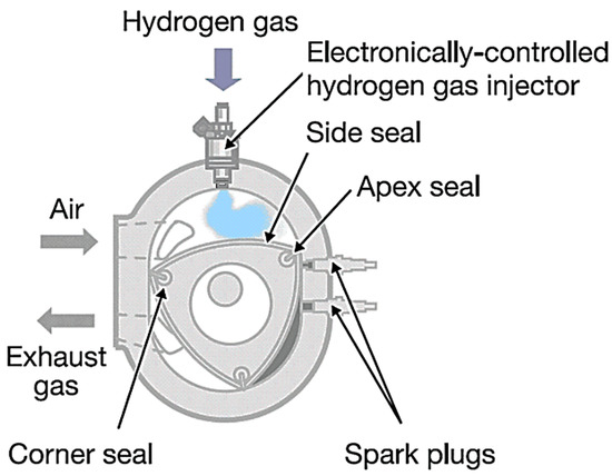 Wankel Rotary Engine Diagram