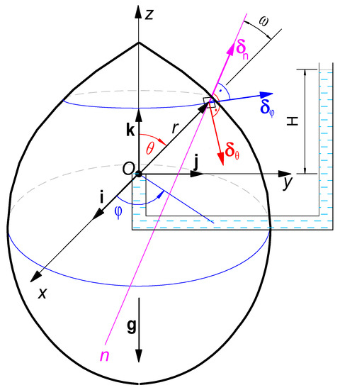 Energies | Free Full-Text | A New Method for Determining Interfacial Tension: Verification and ...