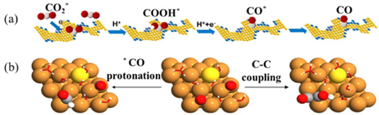 A Scientometric Review of CO2 Electroreduction Research from 2005 to 2022