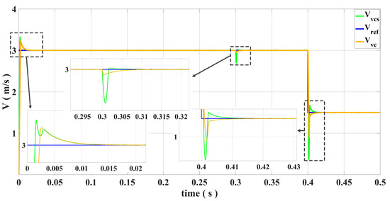 Predictive Current Control of Sensorless Linear Permanent Magnet ...