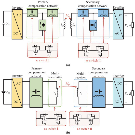 High-Order Compensation Topology Integration for High-Tolerant Wireless ...