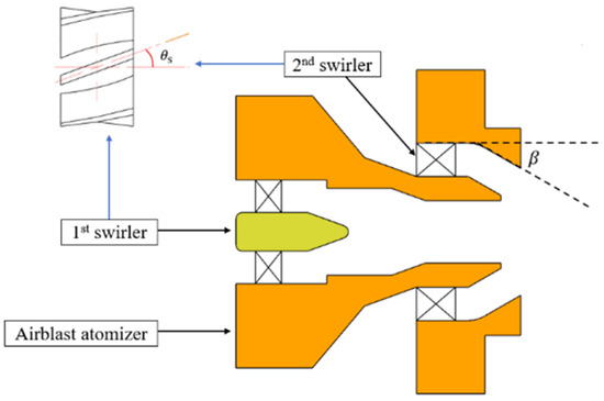Numerical Investigation on Mechanism of Swirling Flow of the Prefilming ...