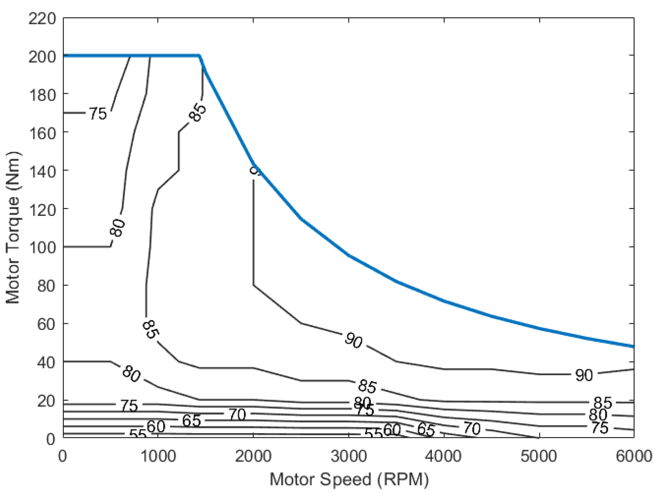 Control of Hybrid Electric Vehicle Powertrain Using Offline-Online ...