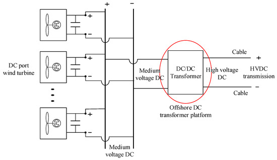 Eight Typical Schemes of Offshore Wind Power Transmission and Their Key ...
