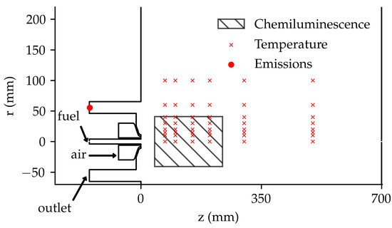 Digital Twin for Experimental Data Fusion Applied to a Semi-Industrial ...