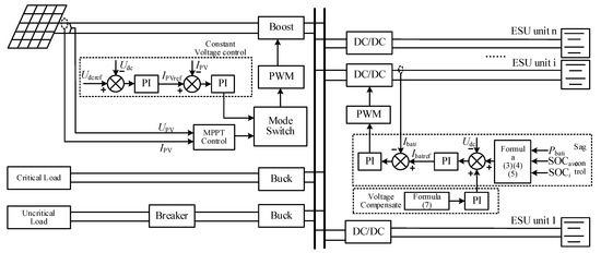 Coordinated Control of Distributed Energy Storage Systems for DC ...