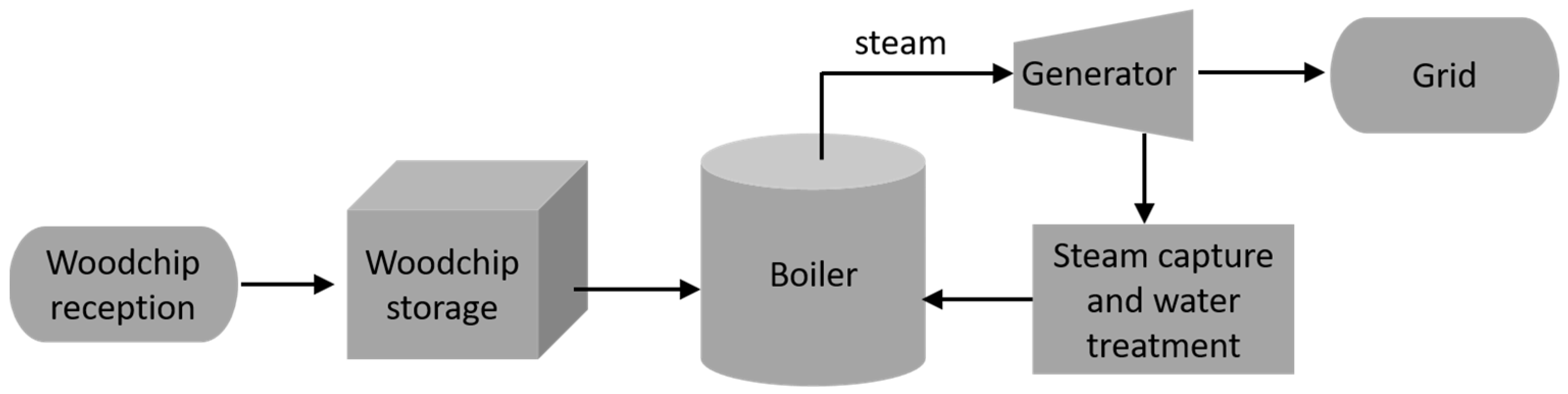 Energies | Free Full-Text | Utilizing Locally Available Bioresources ...