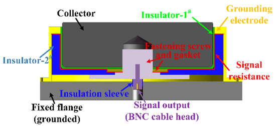 Fast Time Response Full Absorption Faraday Cup and Its Application in ...