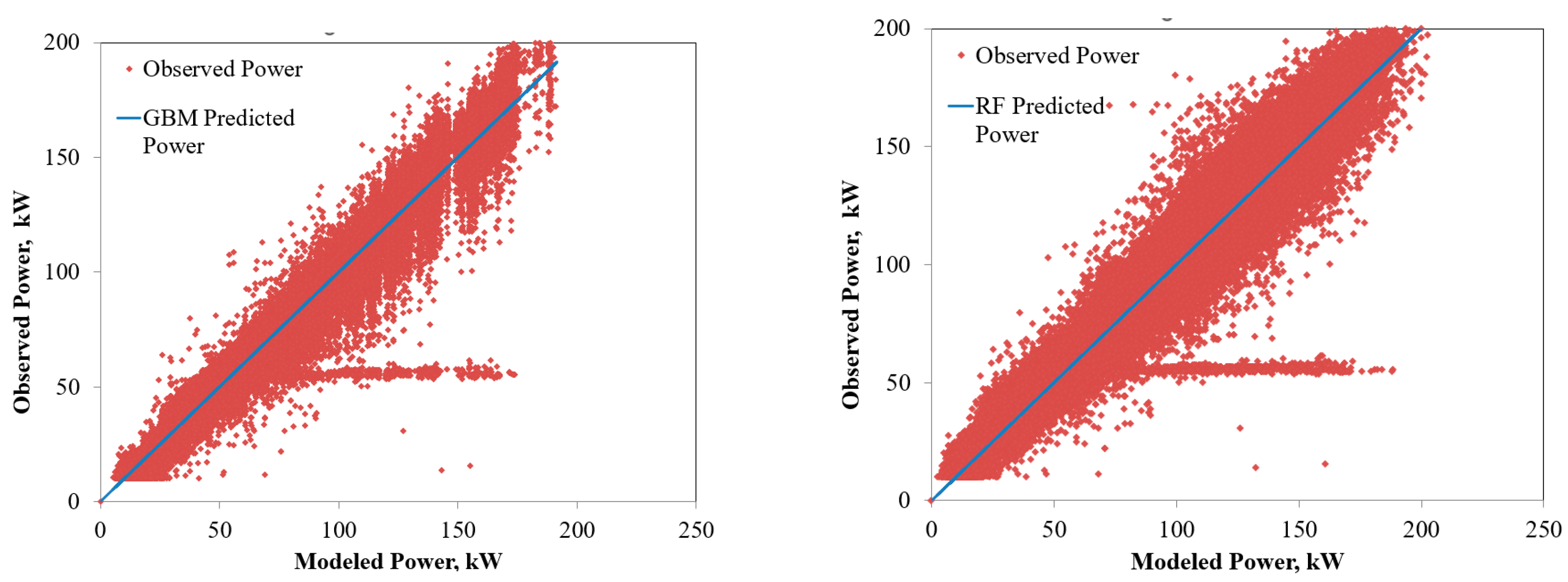 Energies | Free Full-Text | Ensemble Machine Learning for Predicting ...