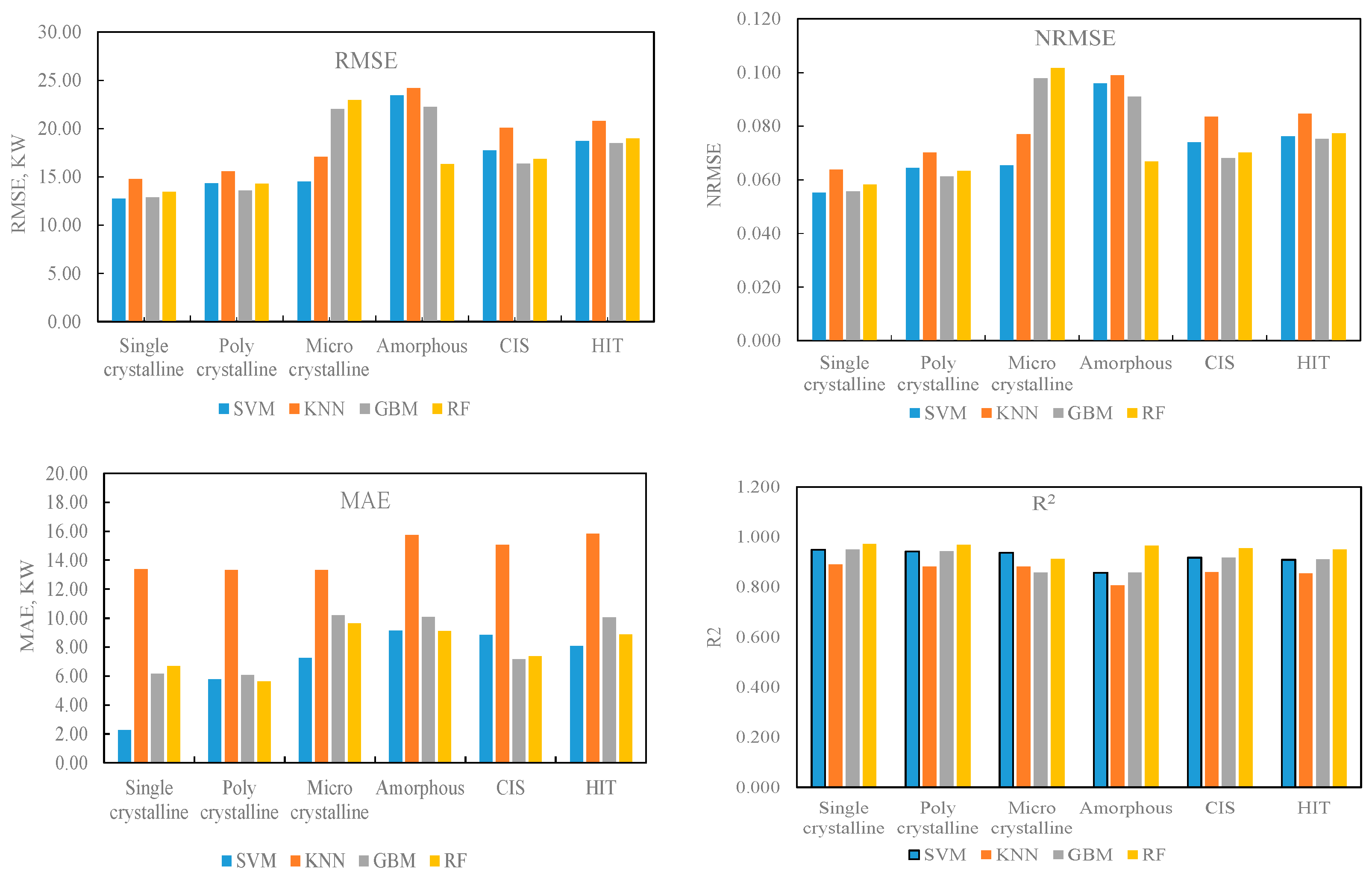 Energies | Free Full-Text | Ensemble Machine Learning for Predicting ...