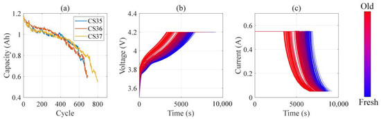 Capacity Estimation of Lithium-Ion Batteries Based on Multiple Small ...