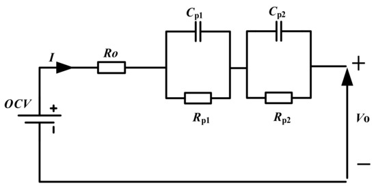 Virtual Battery Pack-Based Battery Management System Testing Framework