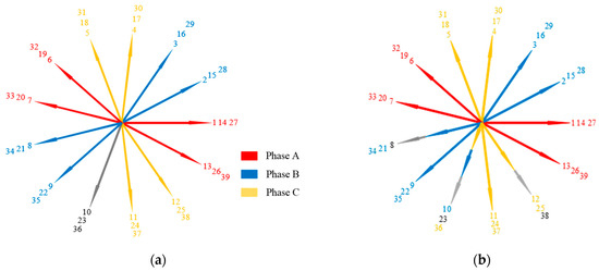 A Novel Three-Layer Symmetry Winding Configuration for Five-Phase Motor