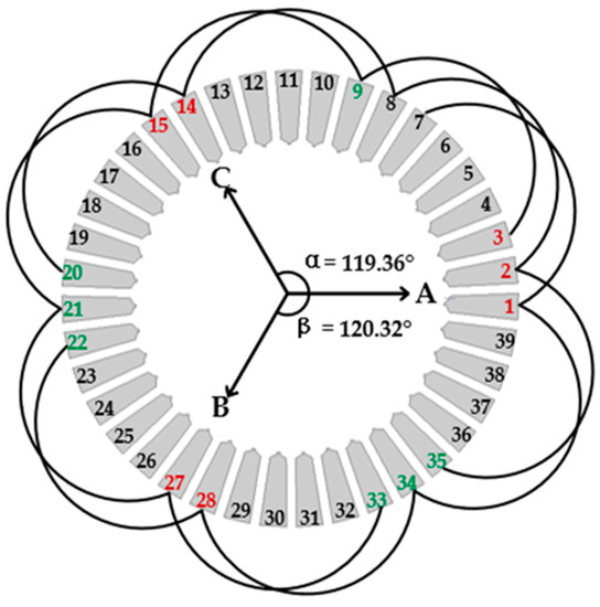 A Novel Three-Layer Symmetry Winding Configuration for Five-Phase Motor