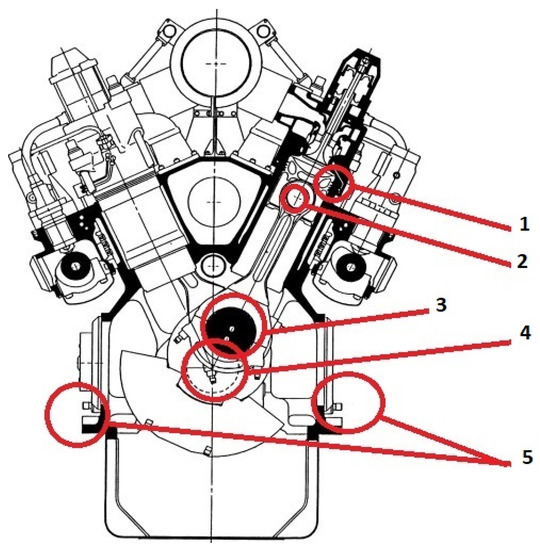 Study of the Relationship between the Level of Lubricating Oil ...