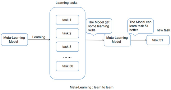 Energies | Free Full-Text | Identification of Water Flooding Advantage ...