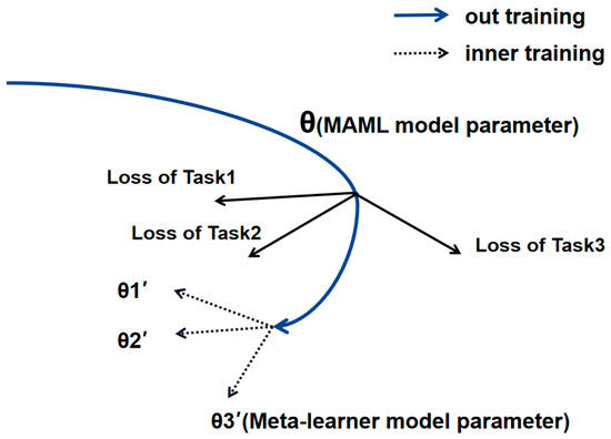 Energies | Free Full-Text | Identification of Water Flooding Advantage ...