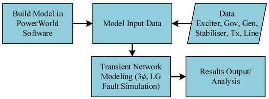 Transient Stability Improvement of Large-Scale Photovoltaic Grid Using ...