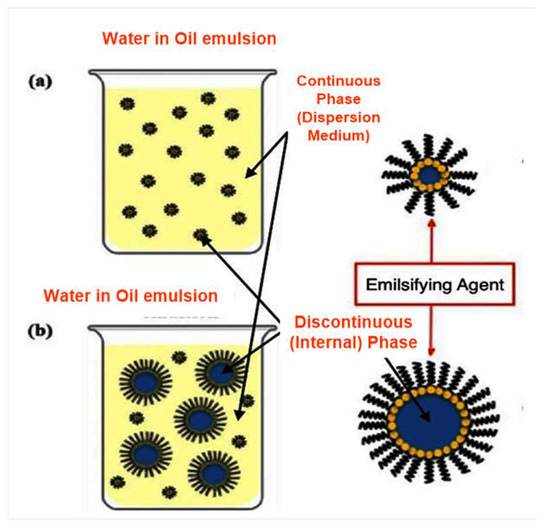 A Comprehensive Review on Utilizing Nanomaterials in Enhanced Oil ...