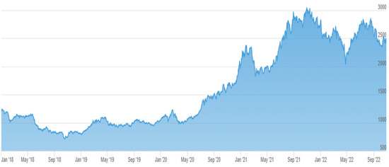 Photovoltaic Companies on the Warsaw Stock Exchange—Another Speculative ...