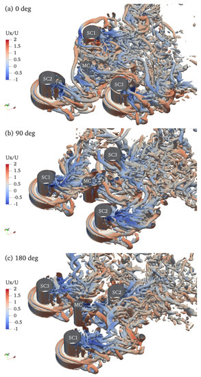 A CFD Study of Vortex-Induced Motions of a Semi-Submersible Floating ...