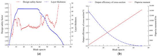 Repair Parameter Design of Outer Reinforcement Layers of Offshore Wind ...