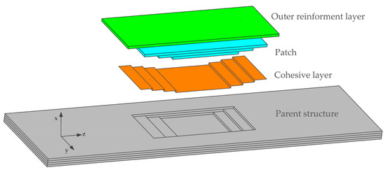 Repair Parameter Design of Outer Reinforcement Layers of Offshore Wind ...