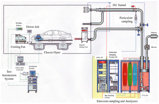 A Study on Utilization of High-Ratio Biodiesel and Pure Biodiesel in ...