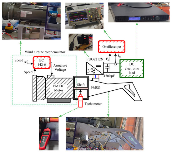 MPPT Solution for Commercial Small Wind Generation Systems with Grid ...