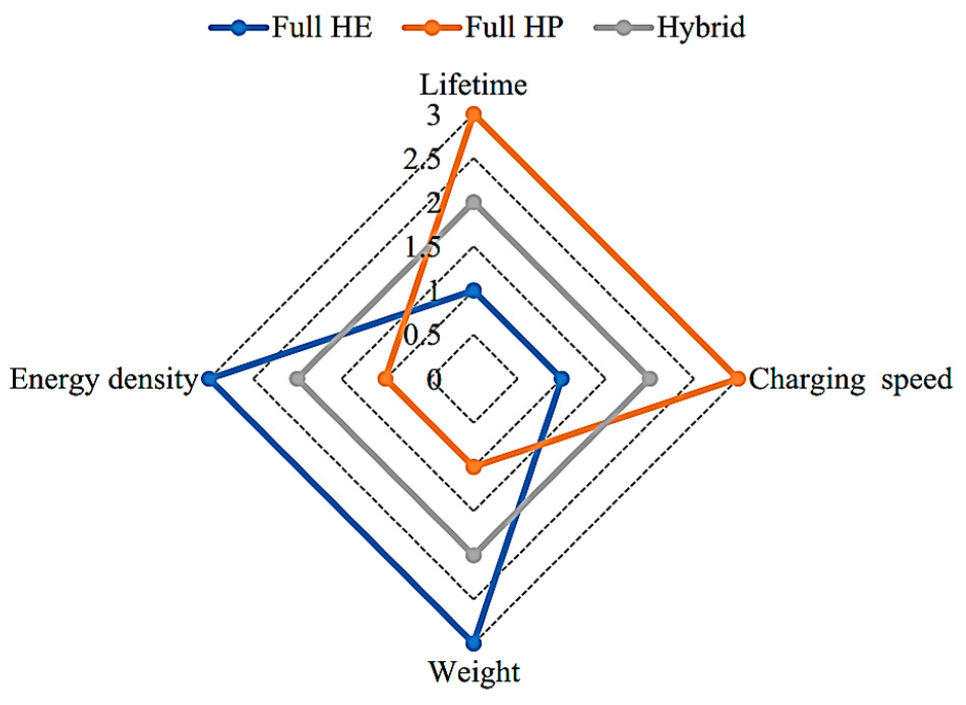 Energies | Free Full-Text | Review of Methods for Improving the Energy ...