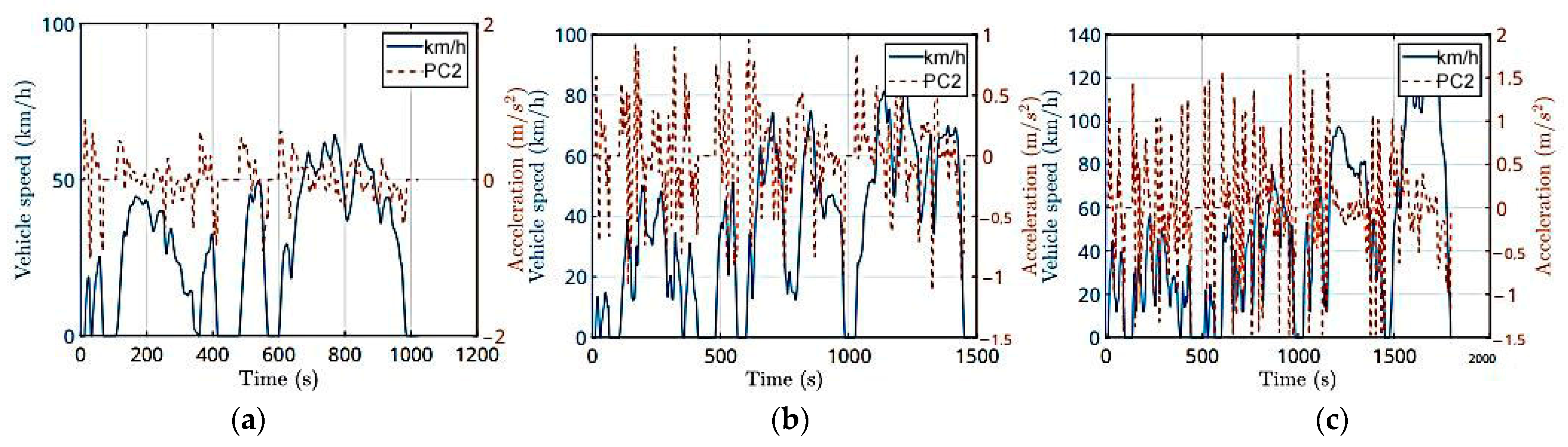 Energies | Free Full-Text | Review of Methods for Improving the Energy ...