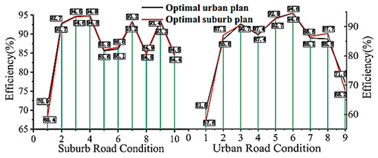 Review of Methods for Improving the Energy Efficiency of Electrified ...